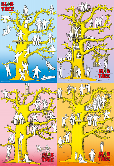 Blob Tree Posters - Inprint Educational